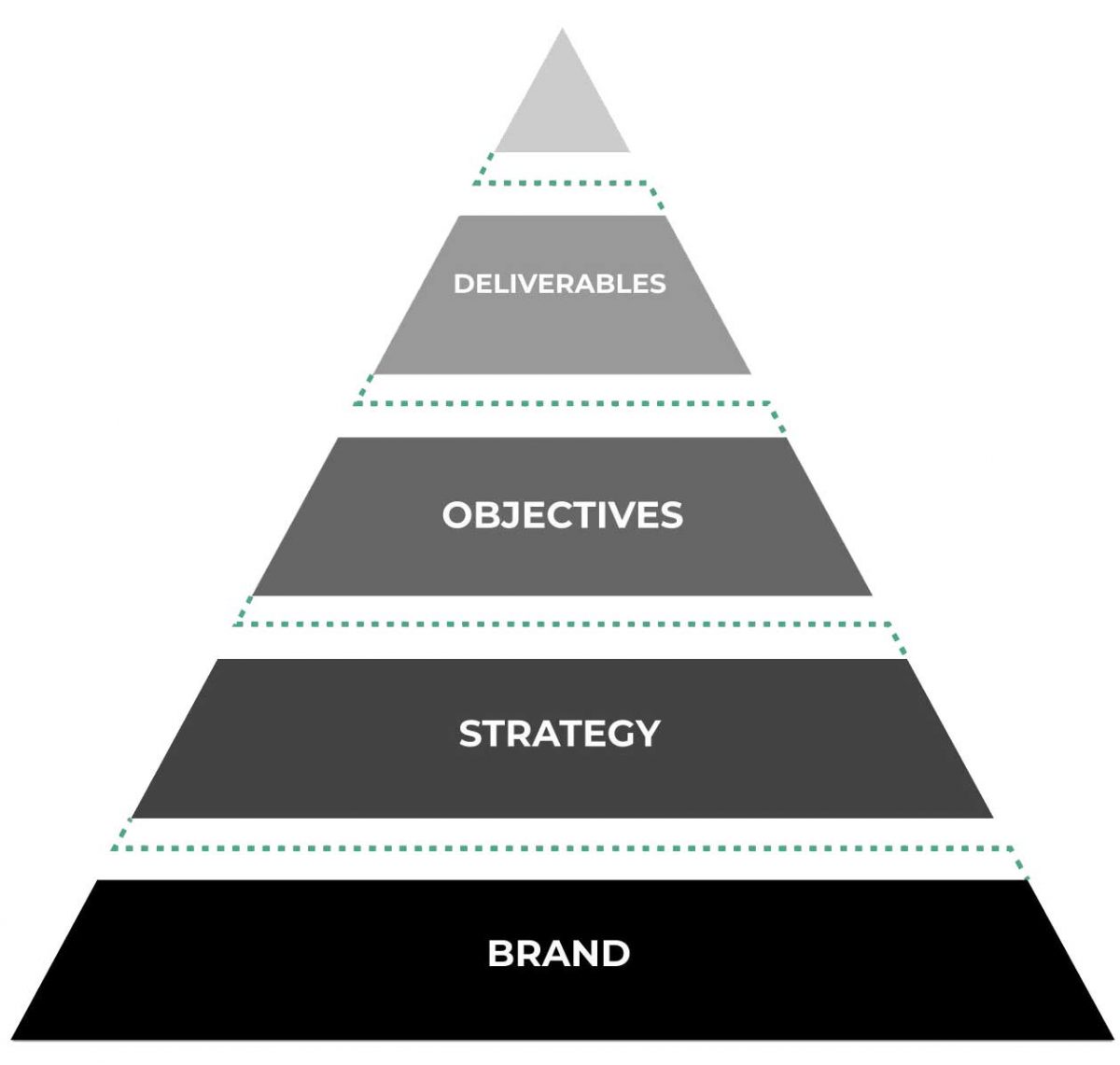 How CrossFit Is Destroying A Billion Dollar Brand - A Brand Case Study ...