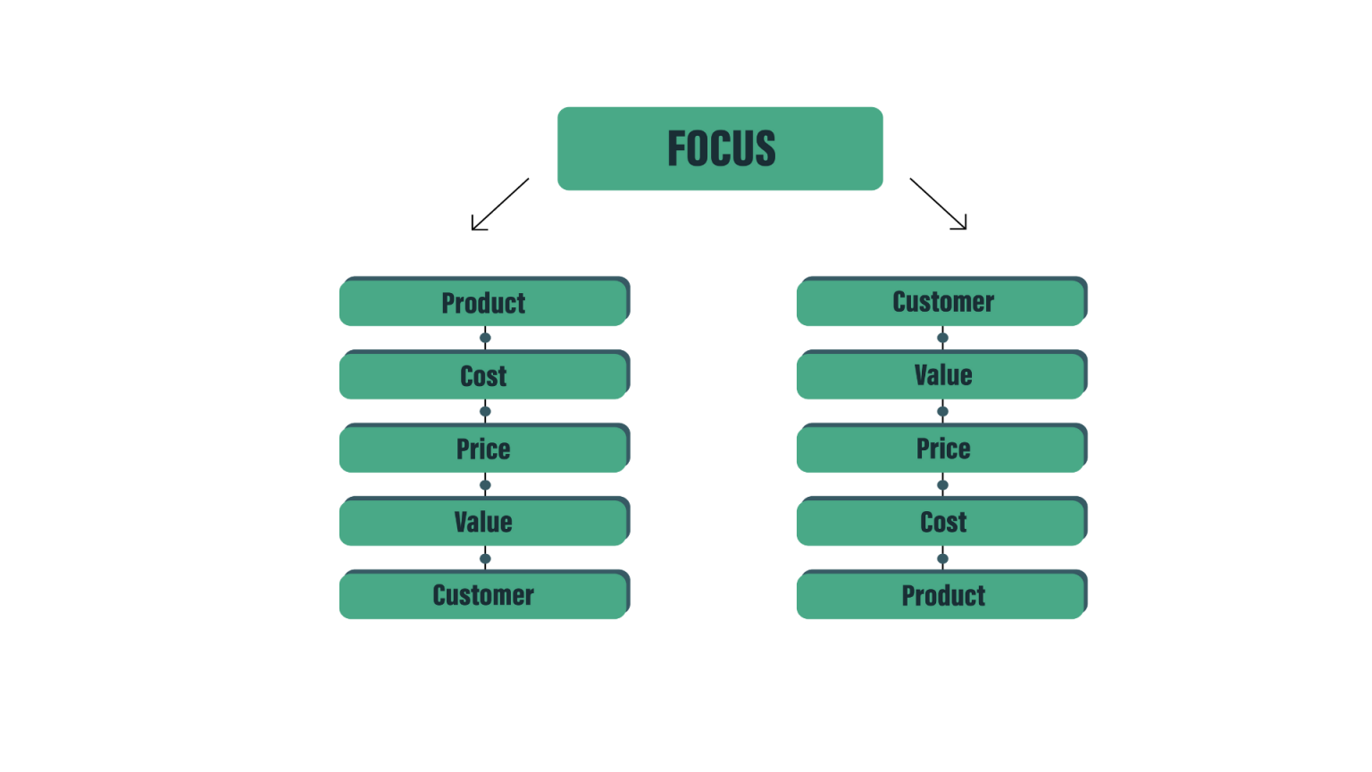How To Better Understand Your Customers - Empowering unique Health and ...